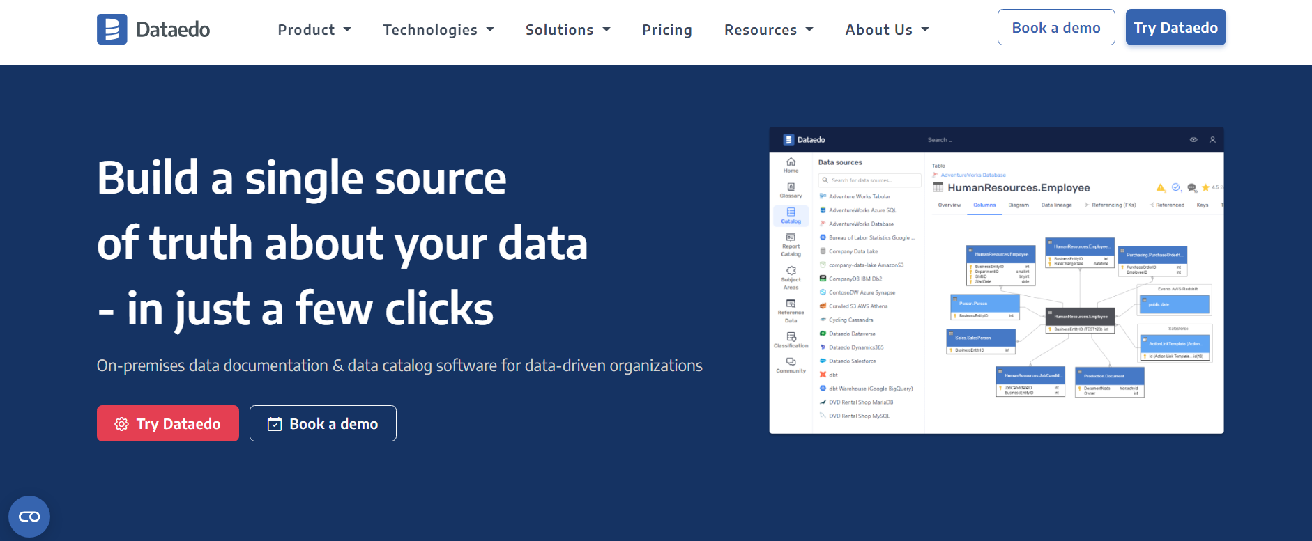 Snowflake Data Catalog: Key Functions, Benefits, and 6 Best Tools
